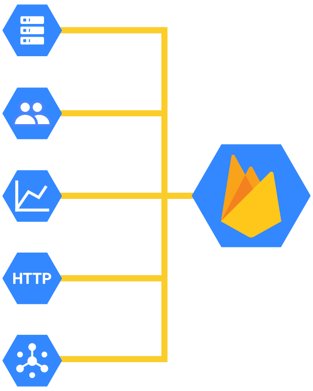 Firebase Console de Google - Marketing BRANDING